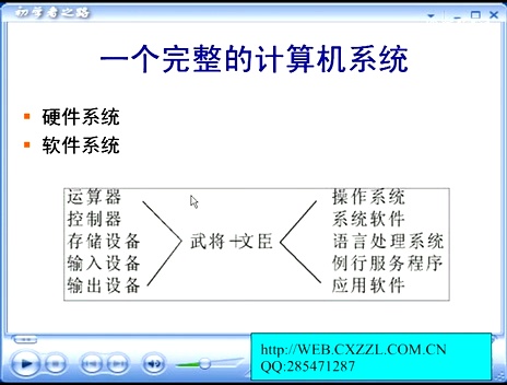 电脑硬件教程硬件与软件系统