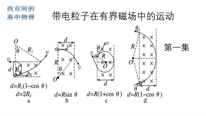 带电粒子在有界磁场中的运动 第一集