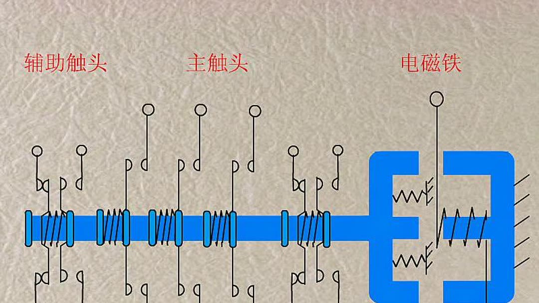 电工知识:交流接触器内部结构,工作原理,实物讲解