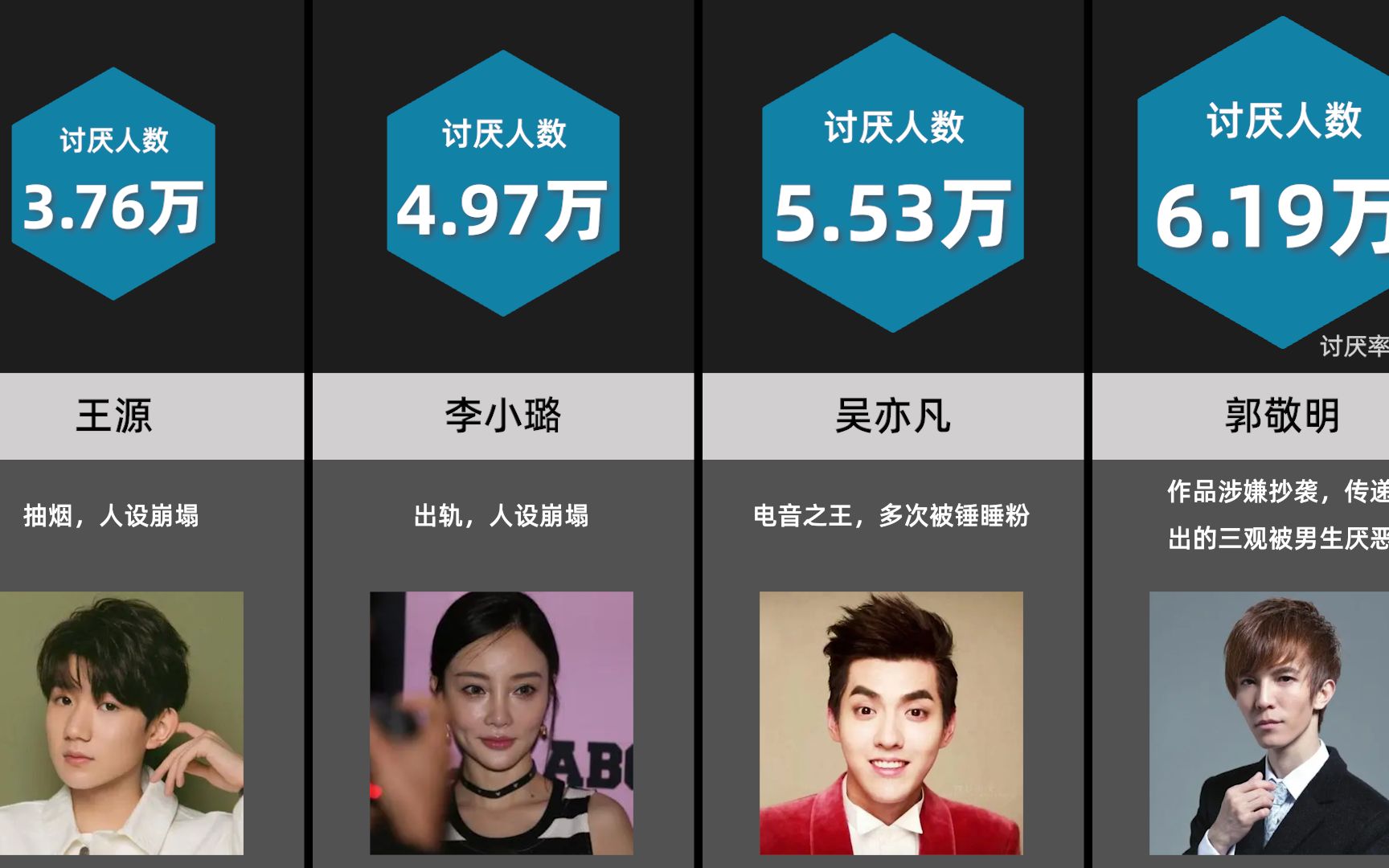 男生最讨厌的娱乐圈明星