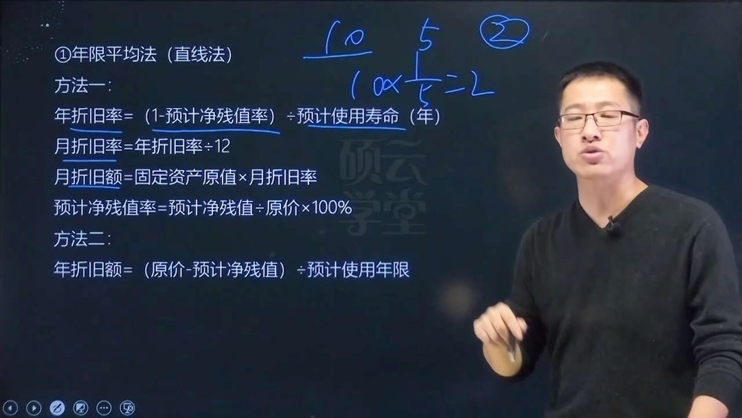 2020备考初级实务第2章第5节-4(固定资产折旧)