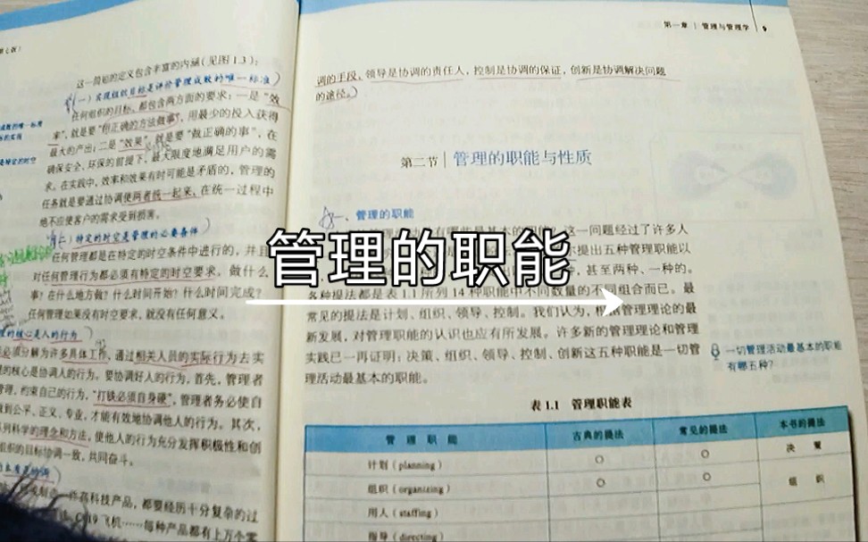 【小白自讲课】管理学原理与方法(第七版)周三多2.1管理的职能