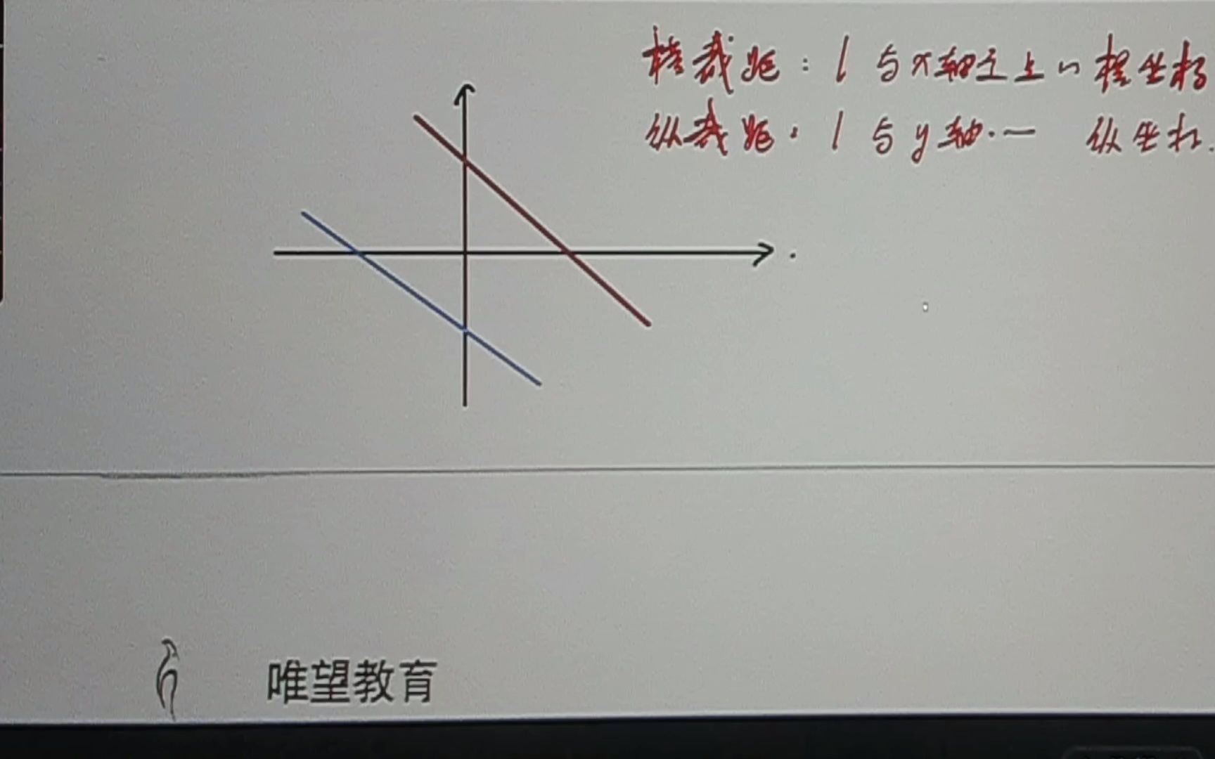 1.21直线的方程习题课