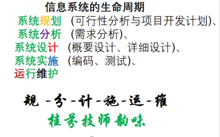 10秒让你牢记信息系统的生命周期,备战软考知识点总结,系统集成项目...