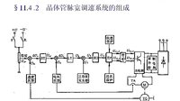 机电传动控制 31 东南大学 (全套见空间专辑) 自学视频教程