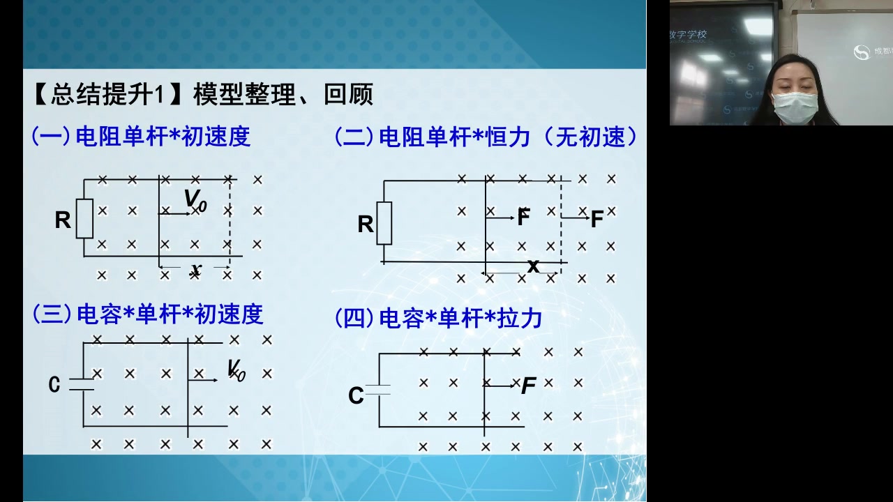 【甩哥聊物理】电磁感应的应用(一)单杆模型