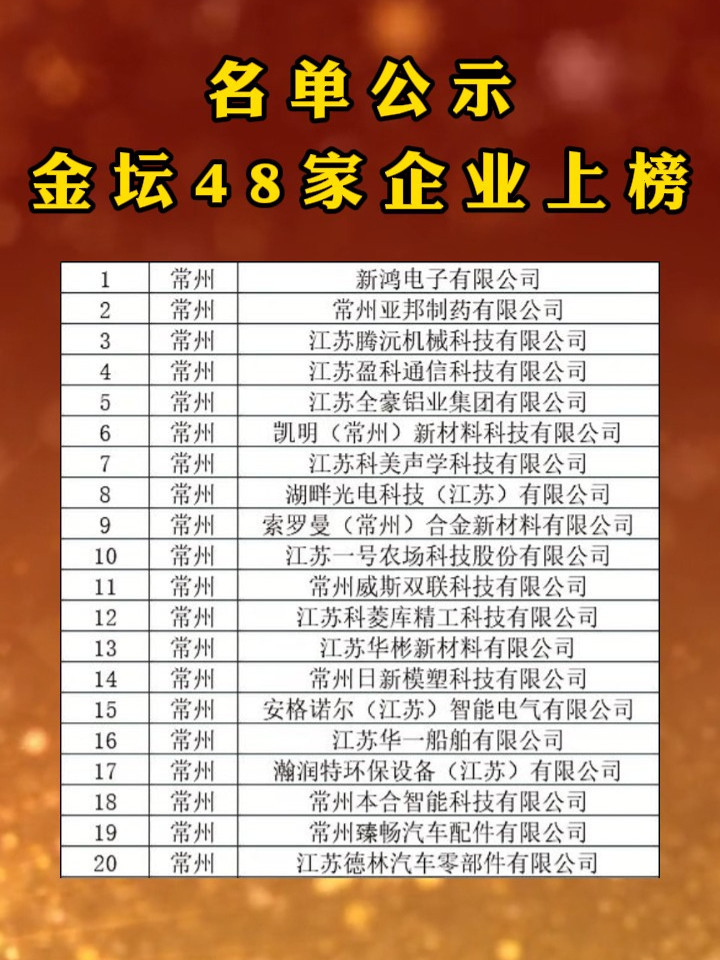 名单公示!金坛48家企业上榜
