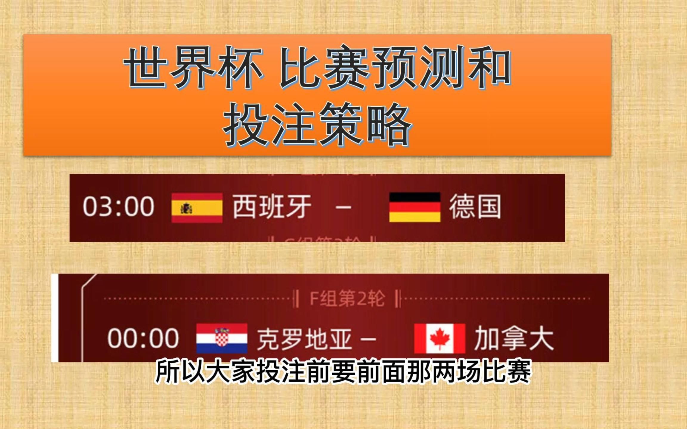 ...对阵加拿大,赛前分享,2022fifa ,2022世界杯,比分预测 ,football ,score