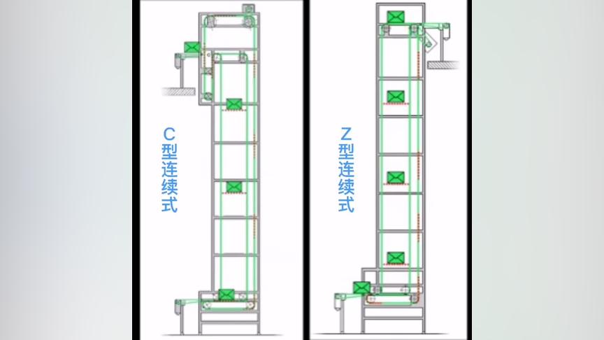 C型连续式提升机,Z型连续式提升机#实体厂家 #机械 ##机械设计