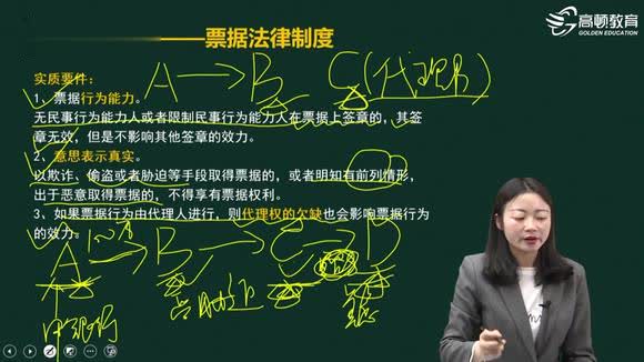 《经济法》基础知识考点解惑答疑:票据行为的实质要件指的什么?