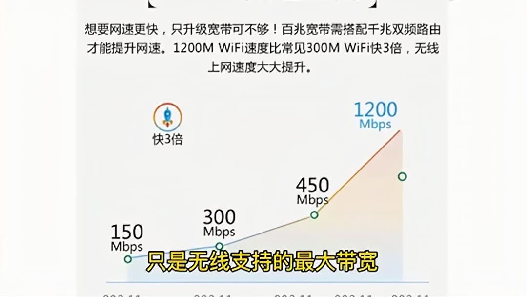 网络工程师教你如何快速识别千兆路由器
