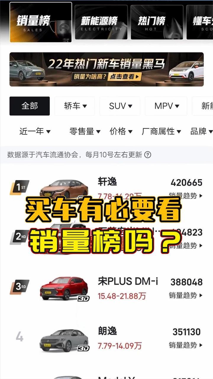 买车有必要看销量榜吗?听我一句劝,买车少踩坑