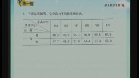 复式折线统计图