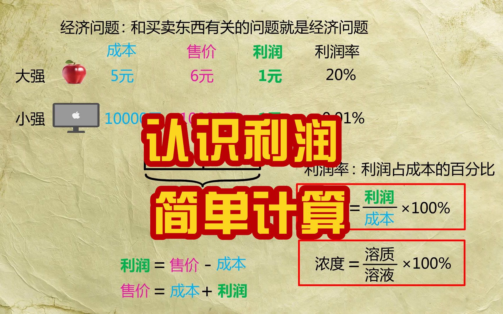 五年级应用题:认识利润(率)及简单计算,不会解怎么办?掌握这个技巧就...
