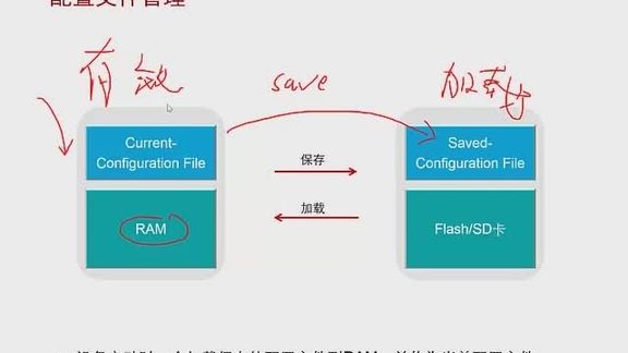 华为认证HCNA网络工程师教程 2.3_文件系统基础