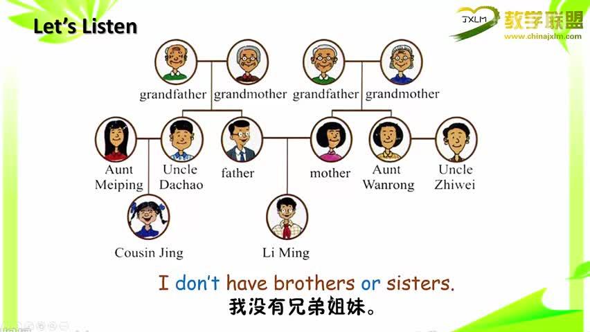 小学英语-五年级(上)-U1L1-句型ABC-介绍家人