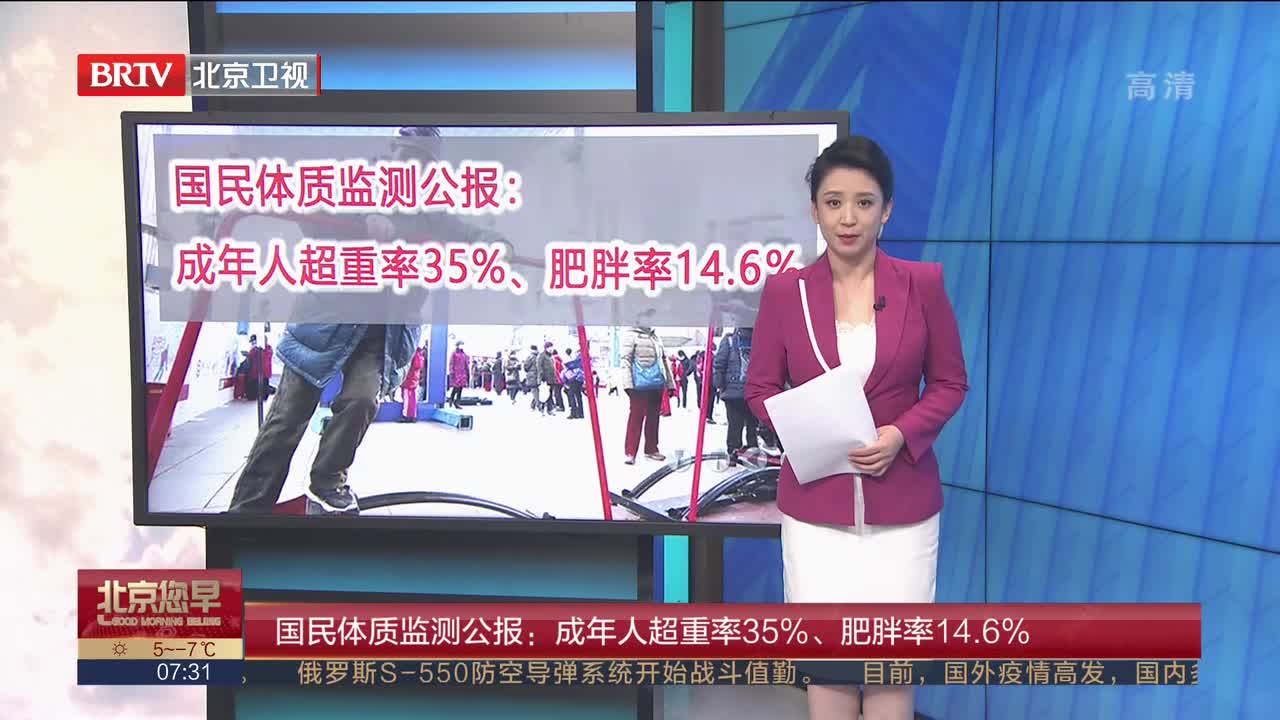 国民体质监测公报:成年人超重率35%、肥胖率14.6%