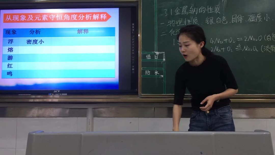 金属钠的化学性质-肖文明