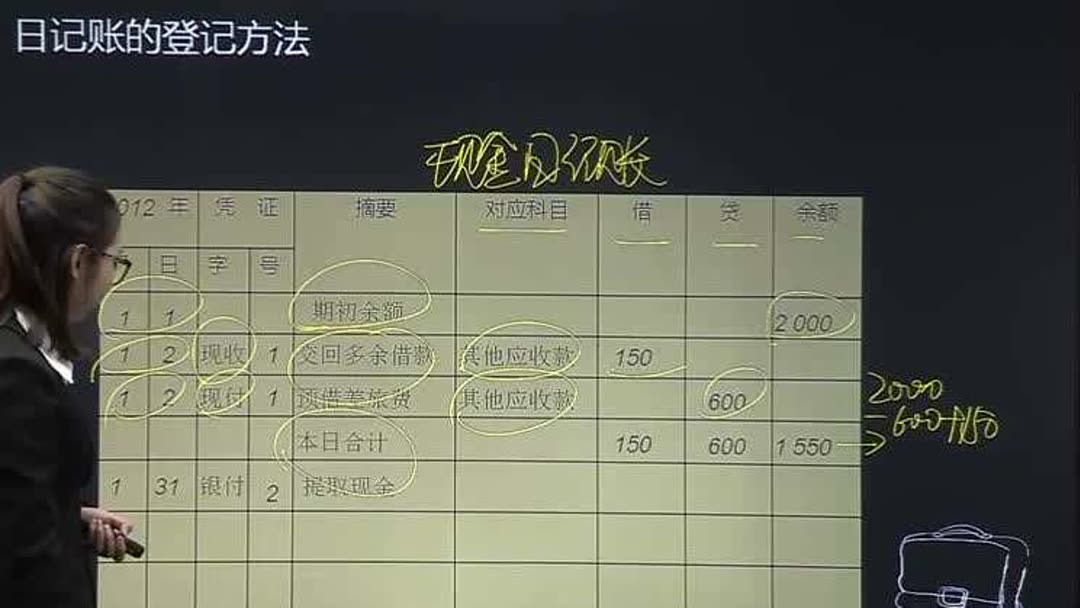 出纳会计工作内容及流程_出纳做账流程_月末日记账的登记