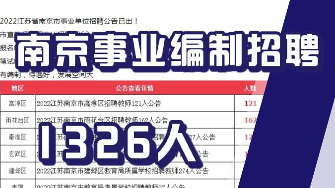 全额拨款事业编!市直事业单位面向社会招聘1362人!不限户籍!