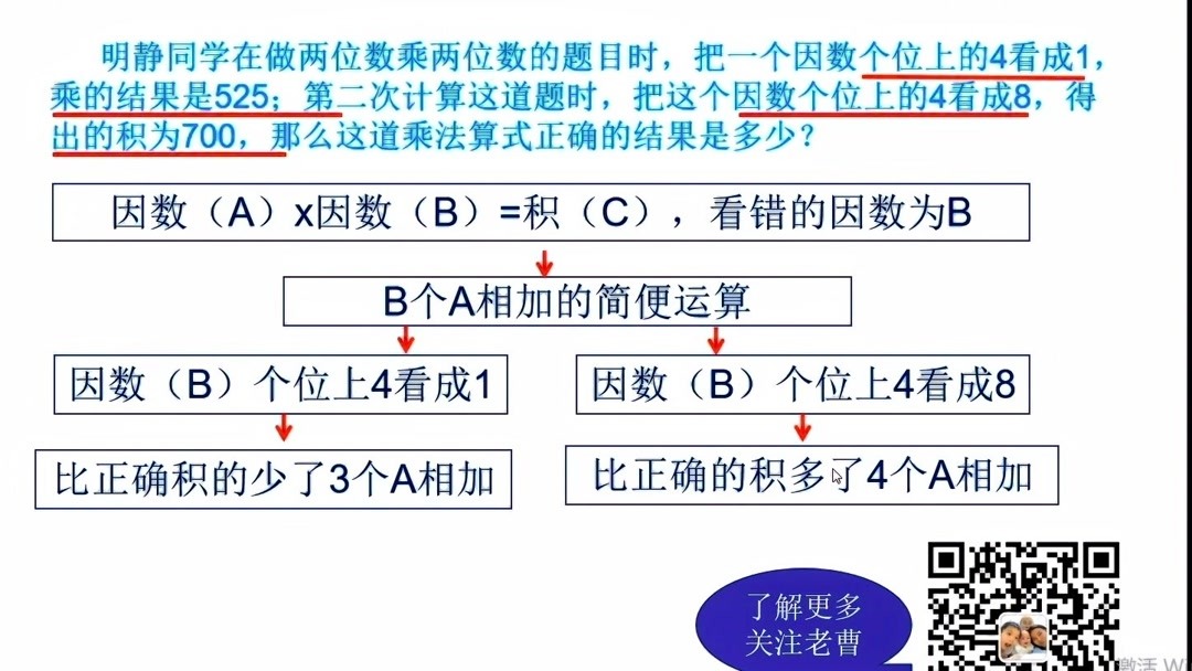 四年级思维训练-积商错中求解-(因数错误)