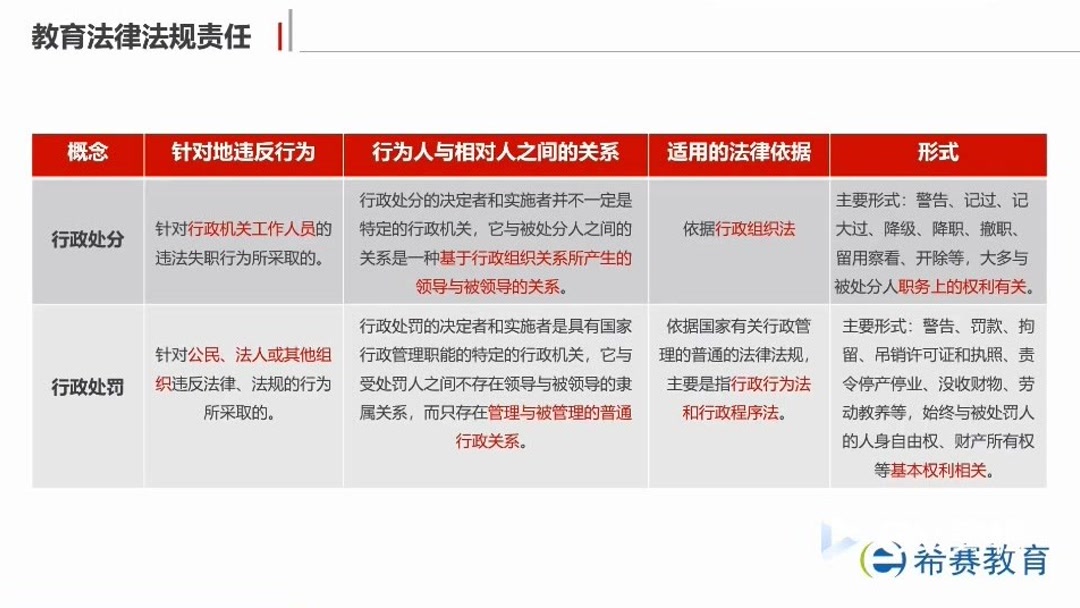 教师资格证【综合素质】之教育法律法规责任