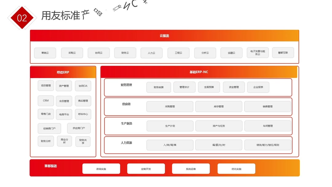 慧都创新-企业宣传