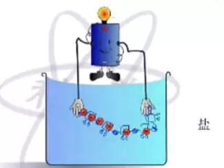 四年级导体与绝缘体