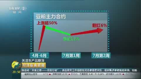 饲料原料豆粕价格大起大落引起央视关注 猪价未来会掉么