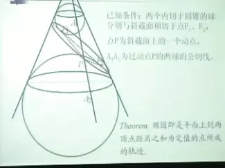 数学椭圆及其标准方程03_1.VOB
