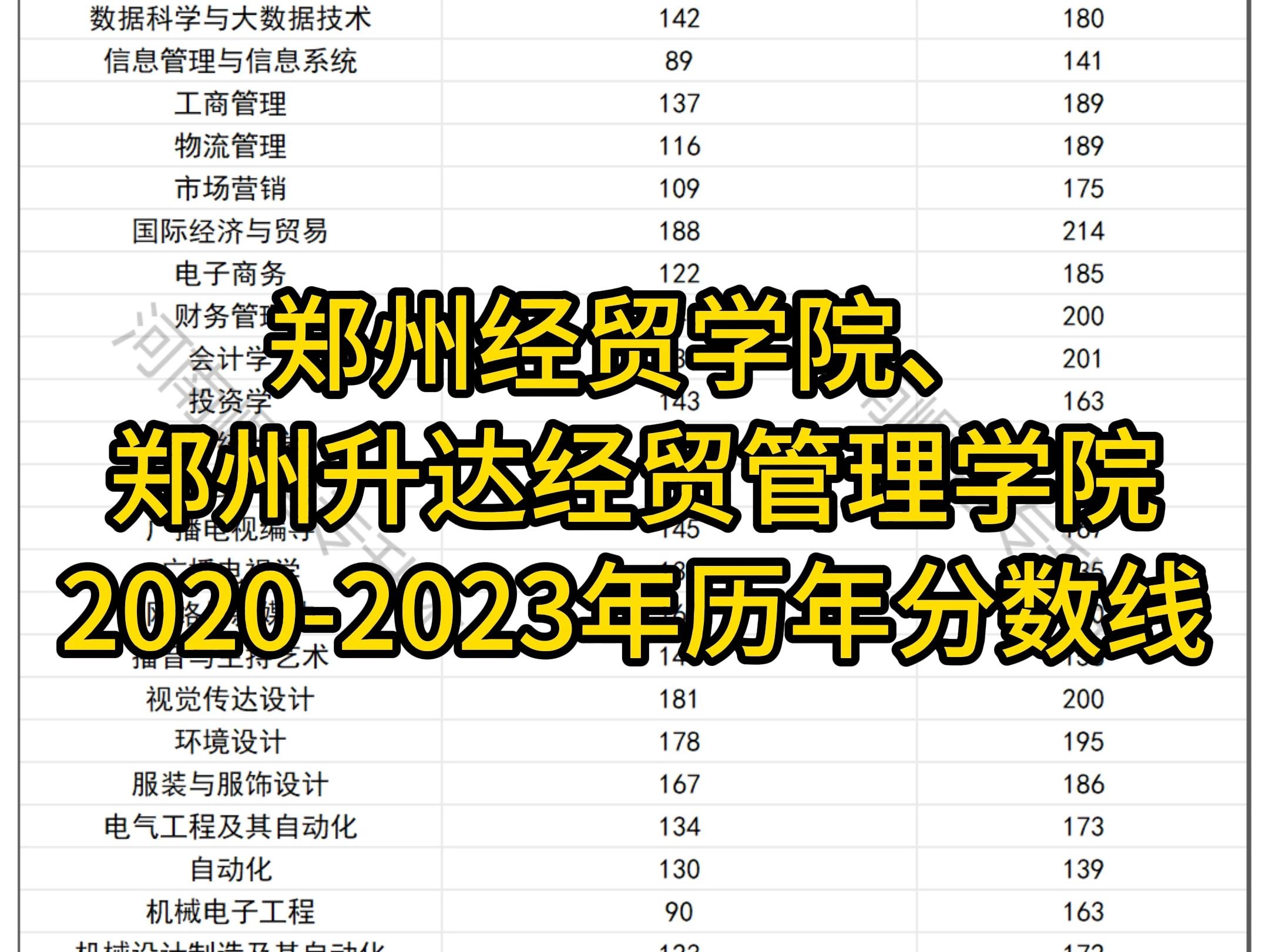 郑州经贸学院、郑州升达经贸管理学院2020-2023年历年分数线