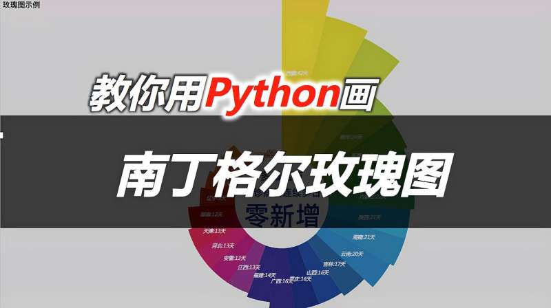 全国多地新冠病例0增长,教你用Python画出当下疫情最火玫瑰图!