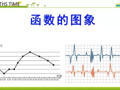 函数的图象---画法