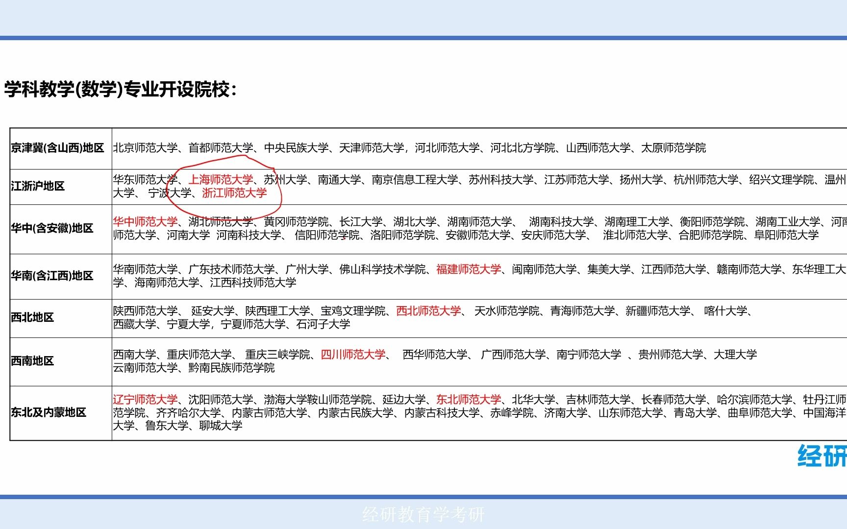 学科数学考研院校推荐