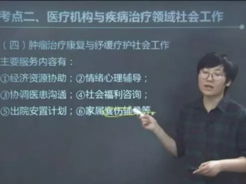 中级实务快讲15第十四章、医务社会工作