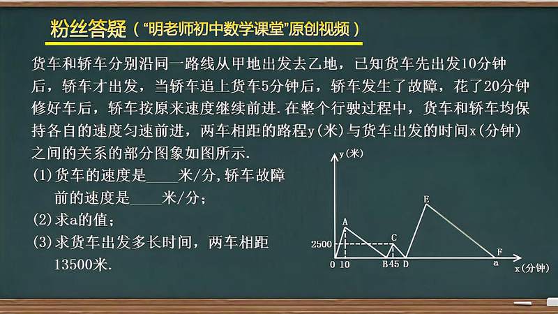 粉丝答疑289:变量图象与行程问题,复杂图象计算
