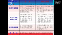 2 高中政治微课:民主监督:守望公共家园_高清