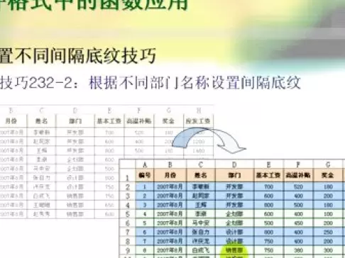 Excel函数与公式实战技巧精粹视频教程4