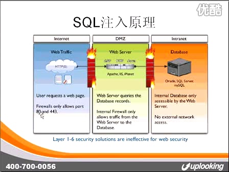 软件测试入门最佳教程之SQL注入1