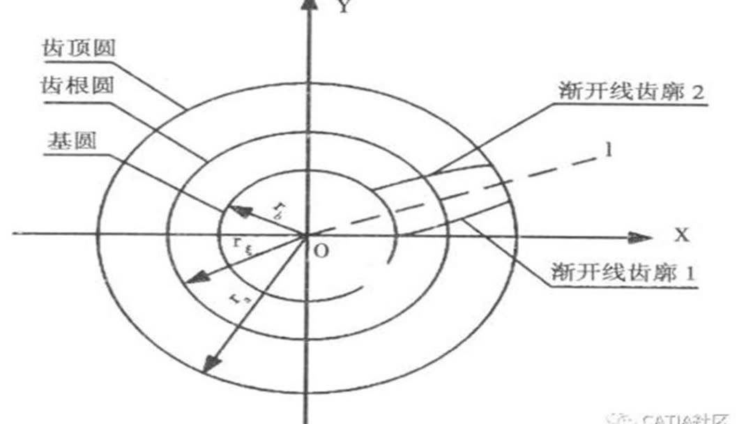 SolidWorks非标机械设计:渐开线标准齿轮的基本参数和几何尺寸