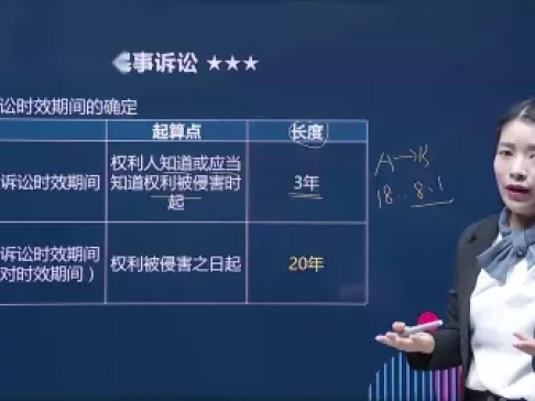 2020初级会计【考呀呀免费课】-民事诉讼(二)