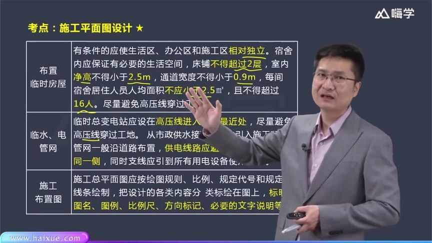 33-2021一建建筑-教材精讲-王玮