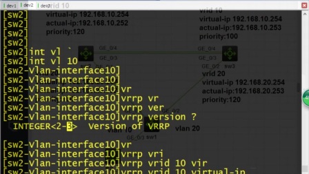 MSTP+VRRP