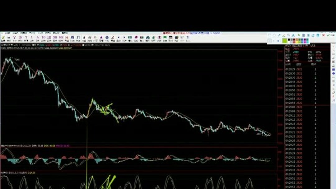 【现货原油之kdj买卖点判断视频讲解】技术指标kdj精解