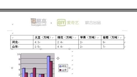 word2003怎么用表格数据自动生成柱状图柱形图