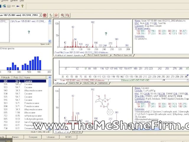 GC-MS- The Graphic User Interface and Its Information