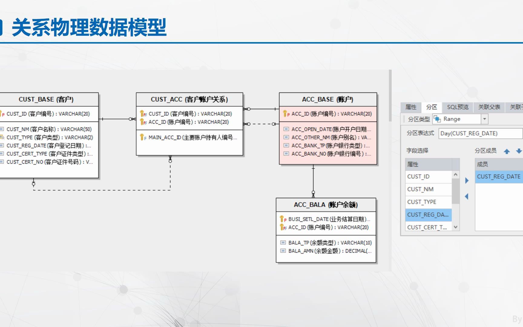 第3章第8小节物理数据模型