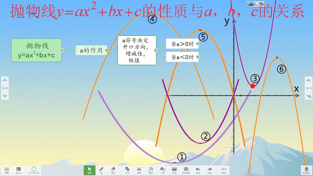 思维导图讲解二次函数abc的作用。听过吗?