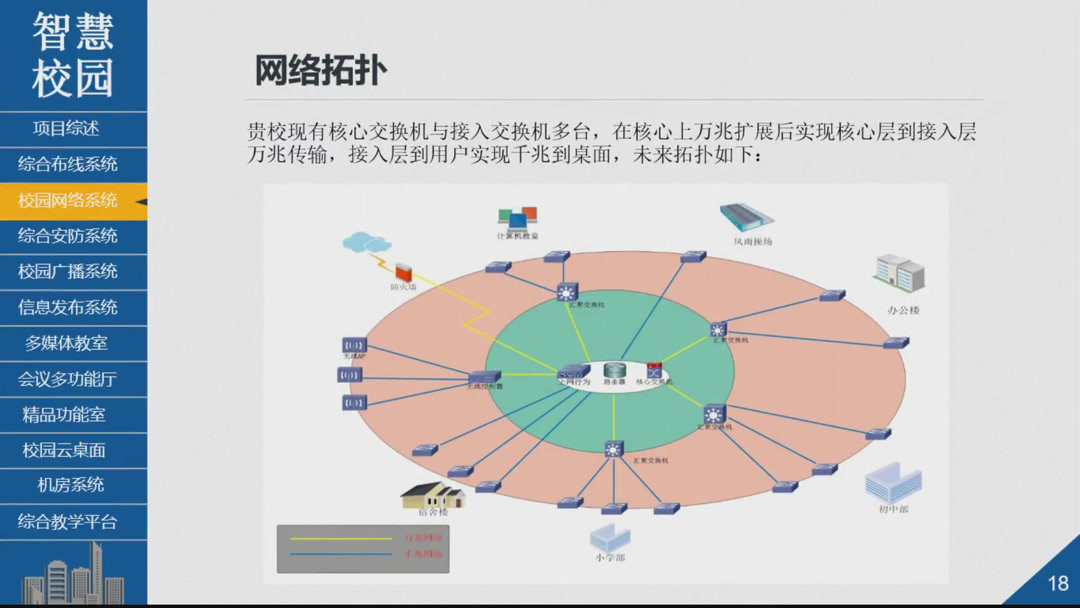 智慧校园整体解决方案视频讲解,十几个智能化弱电系统,比较全面