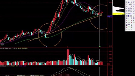 股票入门 股票入门基础知识 股票大盘分析